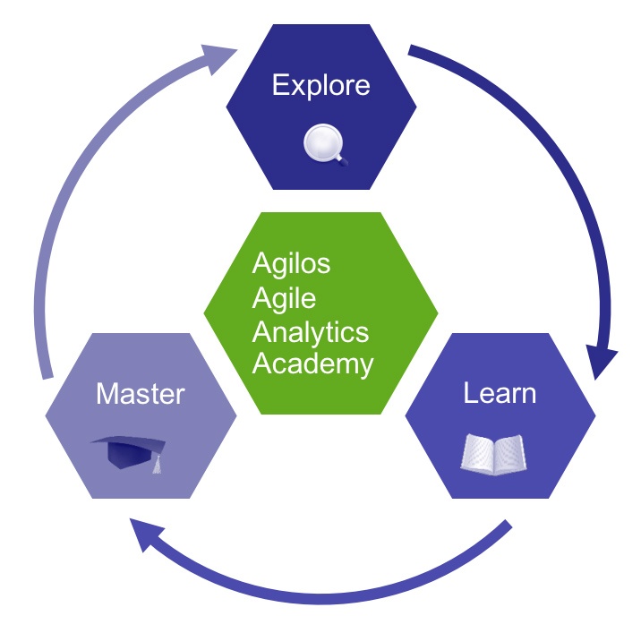 Agilos Agile Analytics Academy