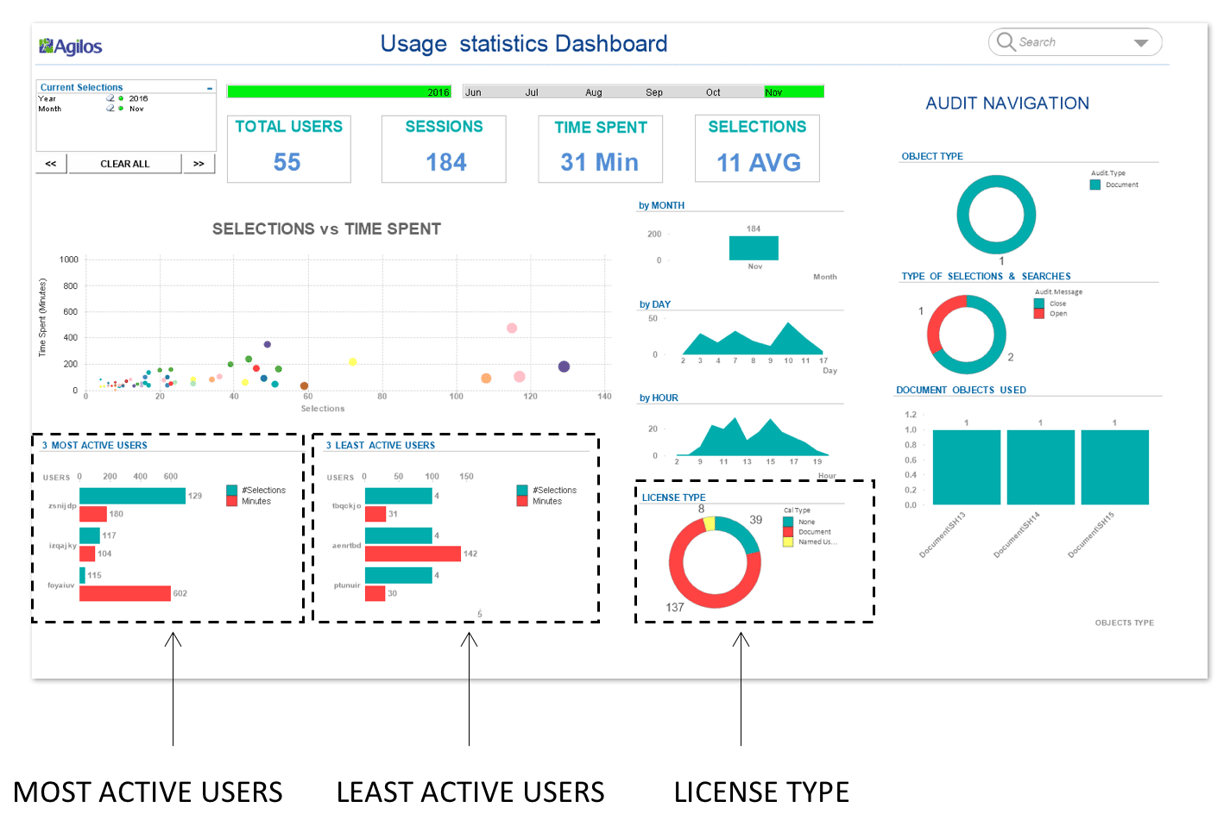 Do you really know how much time your users spend using QlikView?