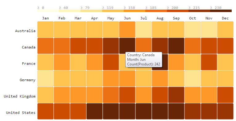 Heatmaps for Qlik Sense
